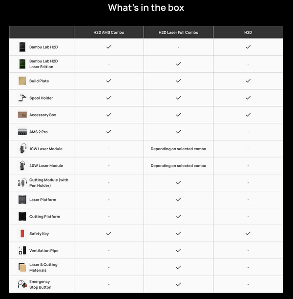 Bambu Lab H2D Laser Full Combo - fbrc8 llc